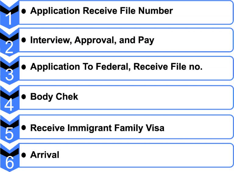 Apex Dubai | Migration Visa simplified